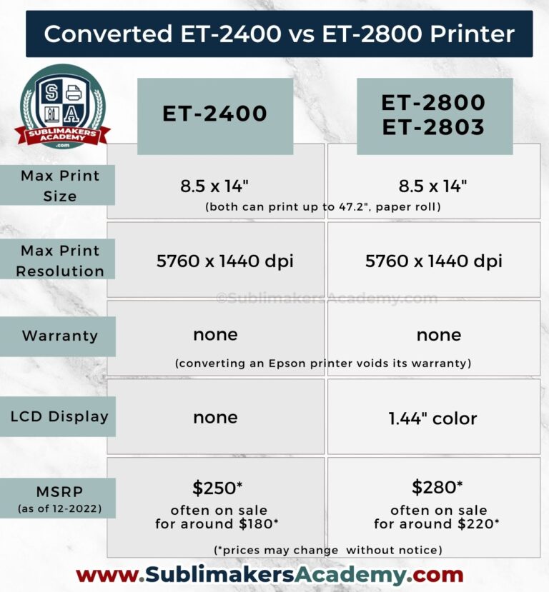 Converted Epson ET-2800 ET-2803 Sublimation Printer Review
